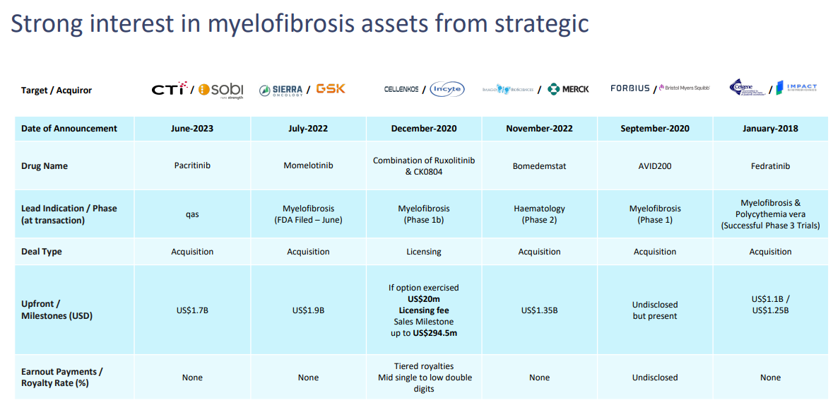 Syntara accelerates clinical trials and blood cancer drug pipeline ...